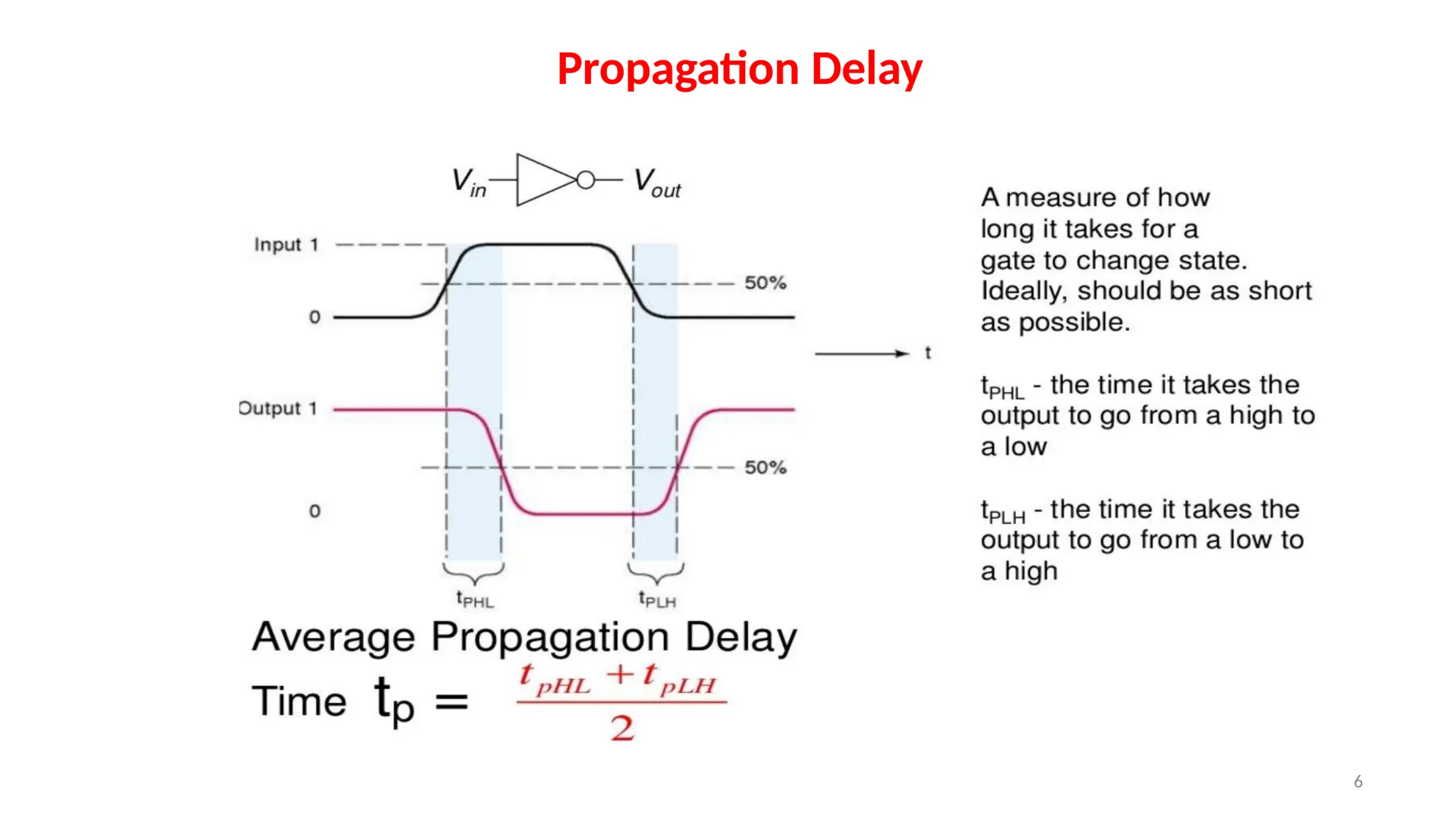 Introduction to digital logic families - TTL, CMOS logic, interfacing ...