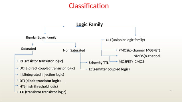Introduction to digital logic families - TTL, CMOS logic, interfacing ...