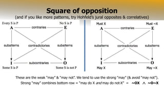 Logic for drafters | PPT