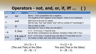 Logic for drafters | PPTX