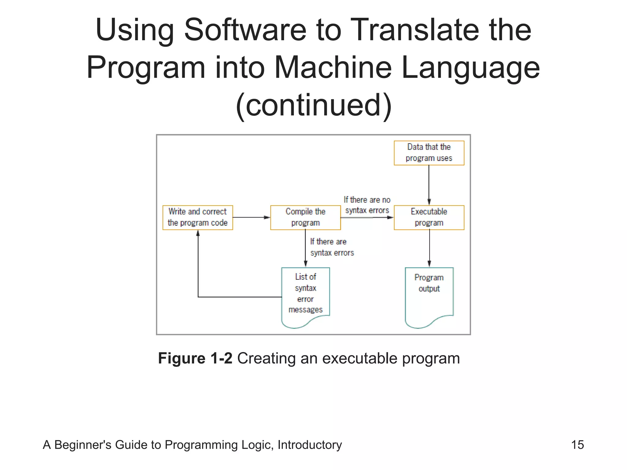 Logic Formulation 1 | PPT