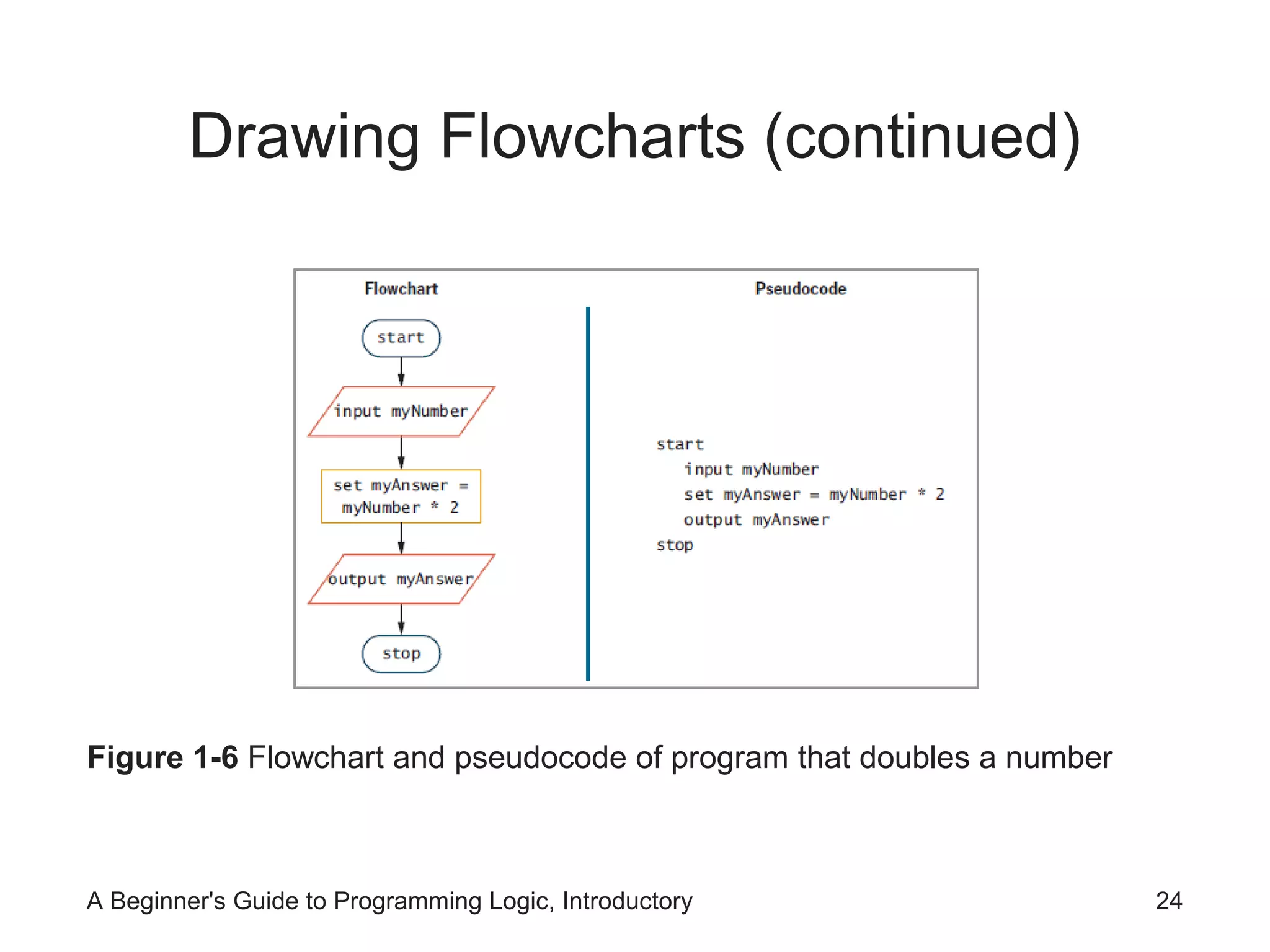 Logic Formulation 1 | PPT