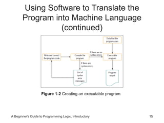 Logic Formulation 1 | PPT