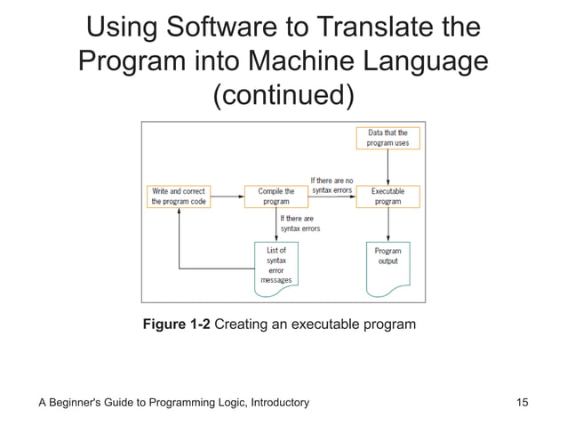 Logic Formulation 1 Ppt 5865