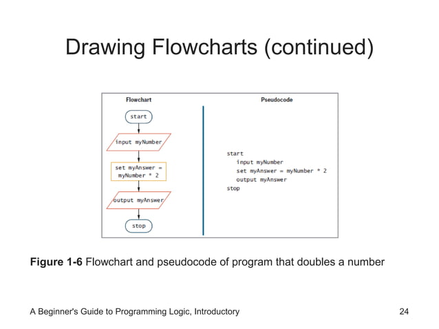 Logic Formulation 1 | PPT | Programming Languages | Computing