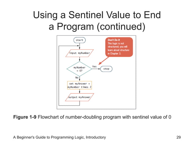 Logic Formulation 1 | PPT | Programming Languages | Computing