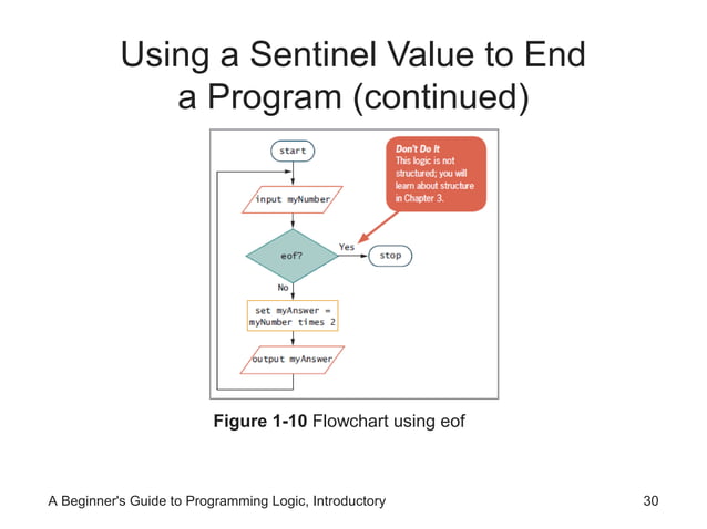 Logic Formulation 1 Ppt Programming Languages Computing