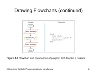 Logic Formulation 1 | PPT