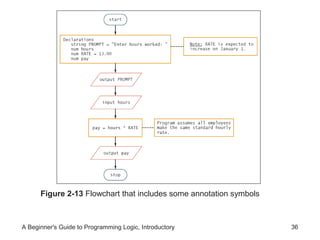 Logic Formulation 2 | PPT