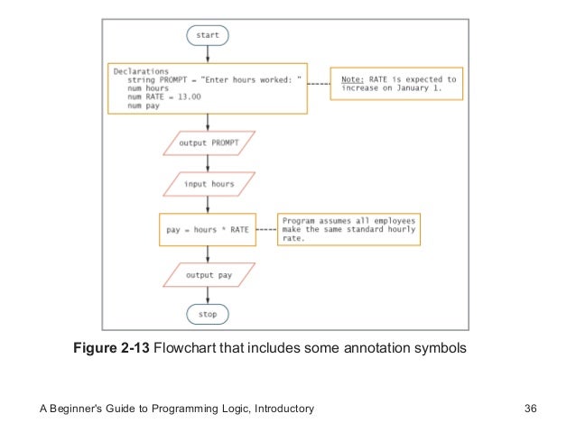 Logic Formulation 2