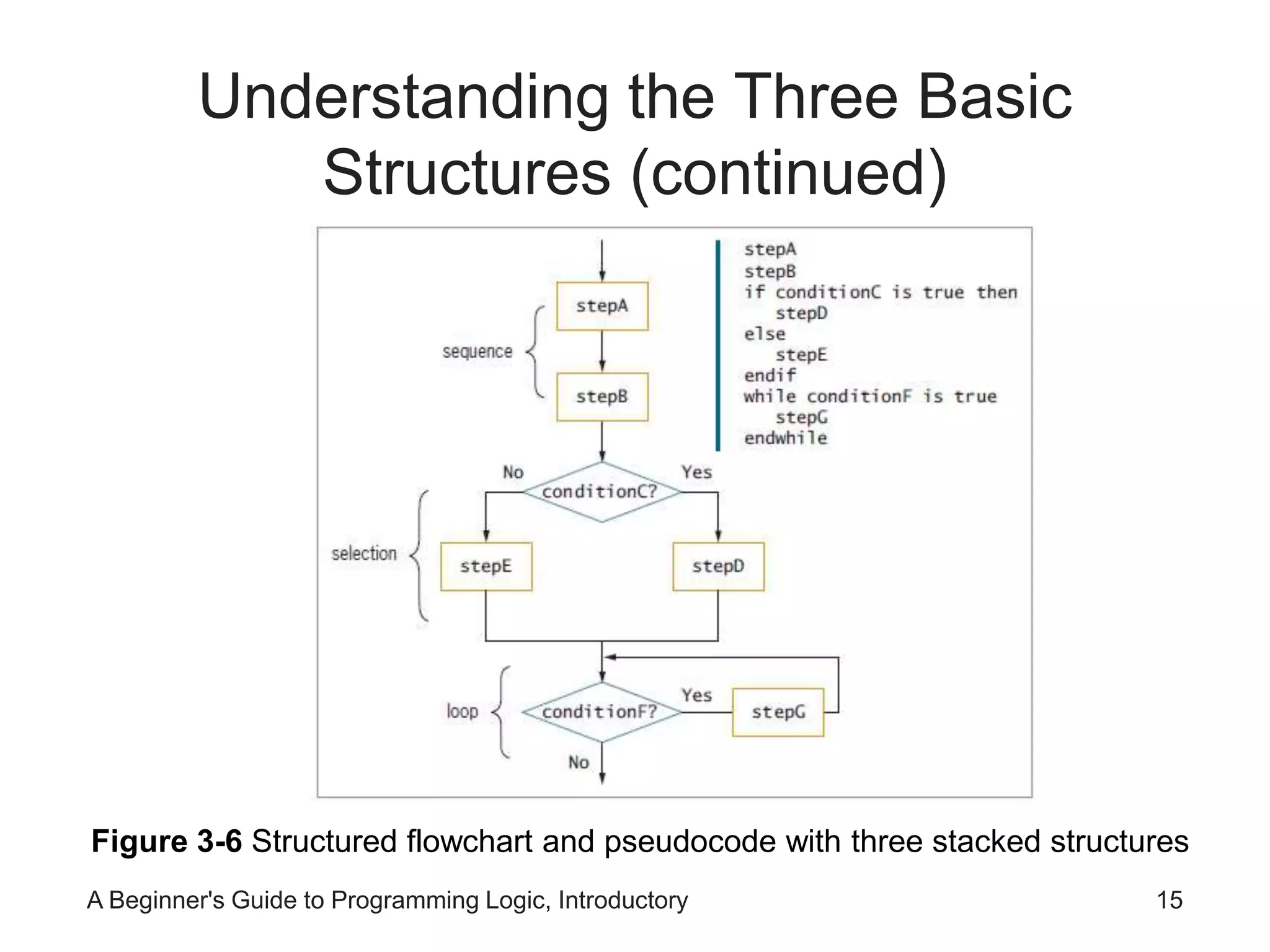 Logic Formulation 3 | PPT