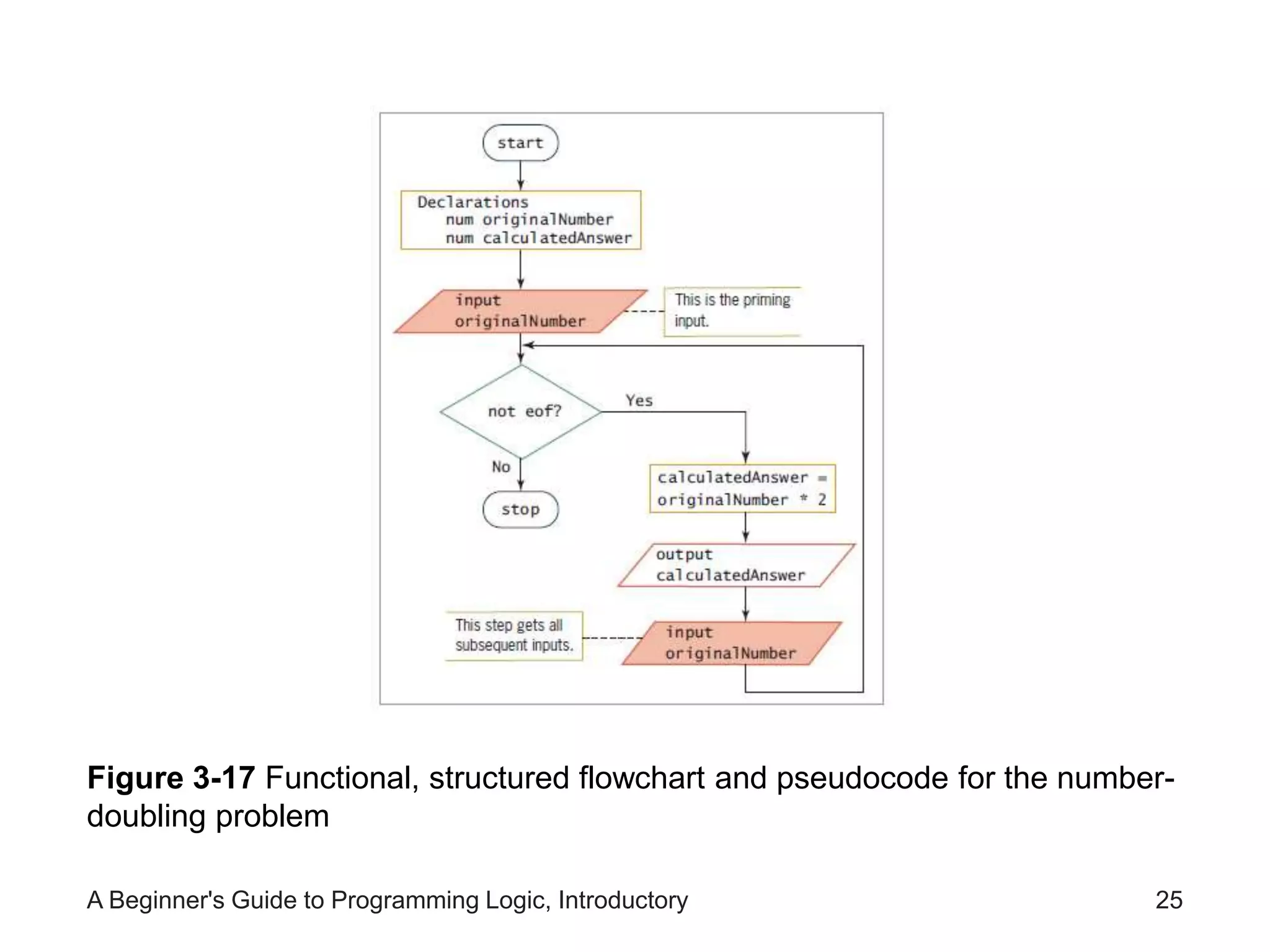 Logic Formulation 3 | PPT