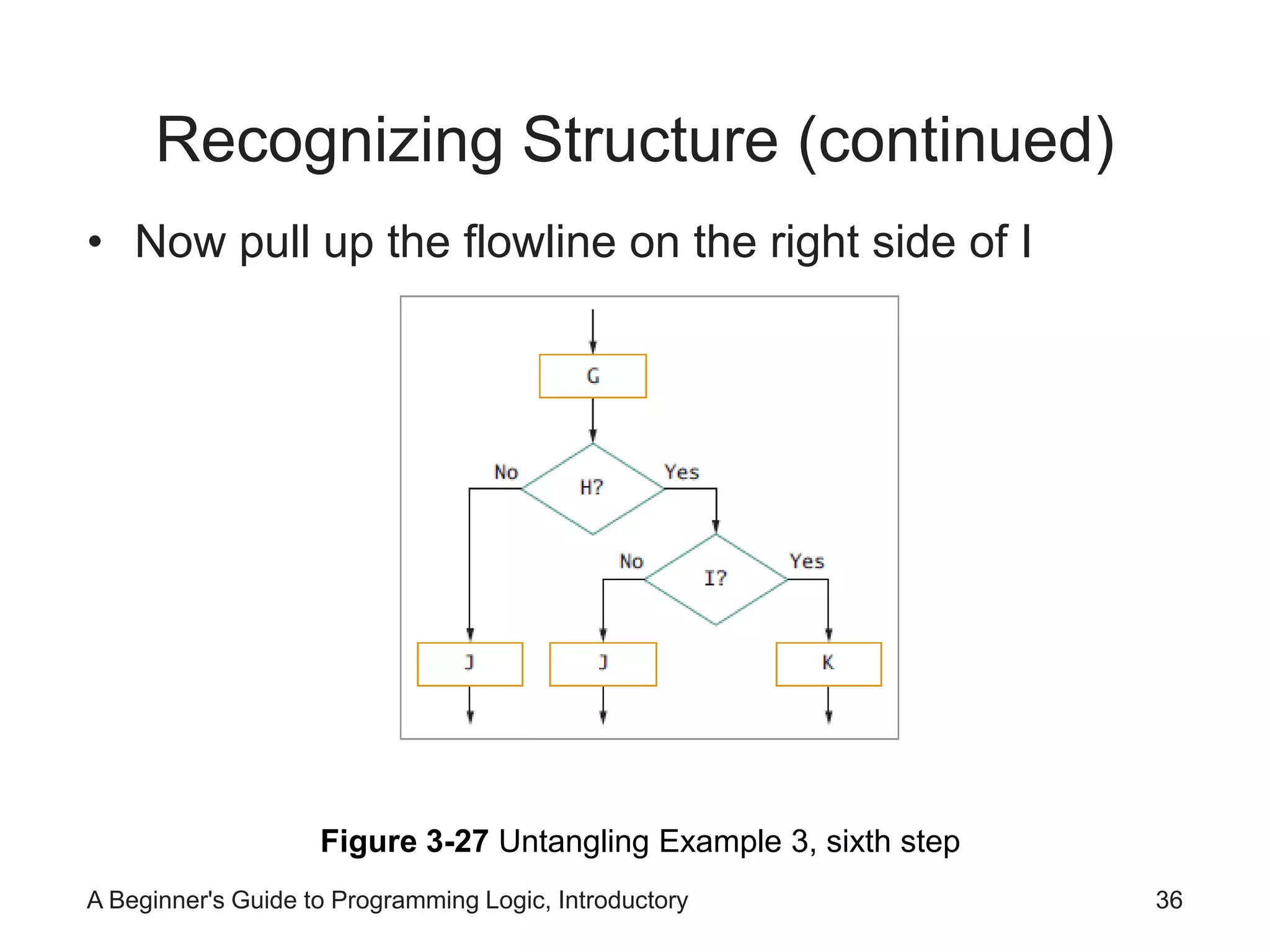 Logic Formulation 3 | PPT