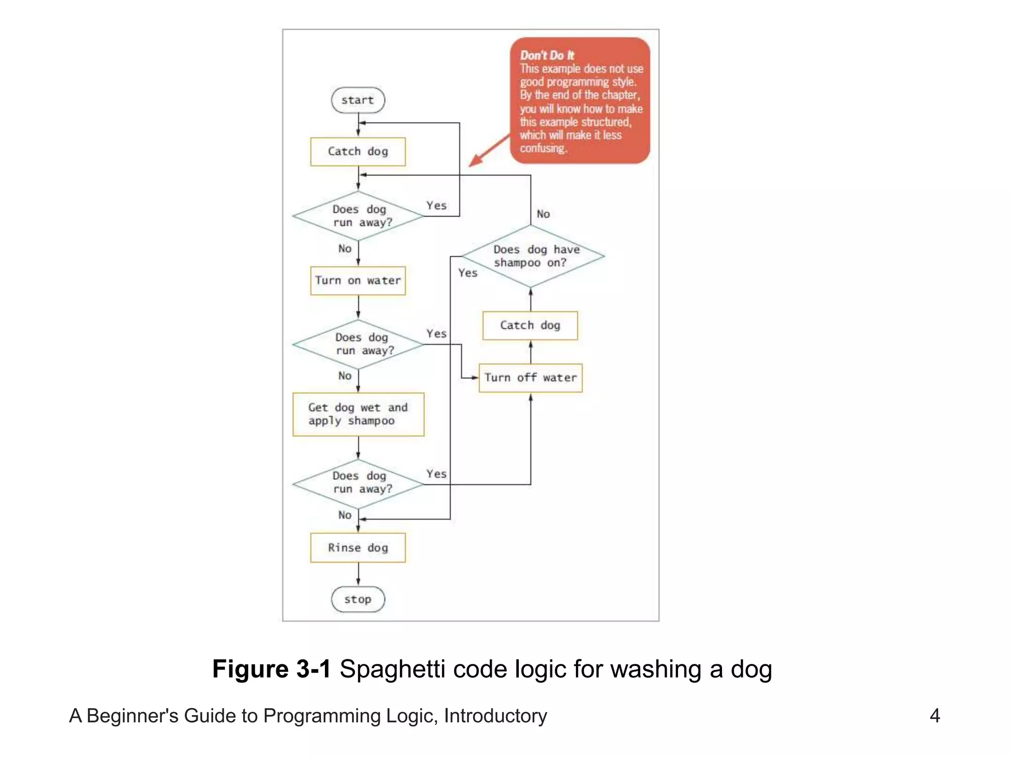 Logic Formulation 3 | PPT