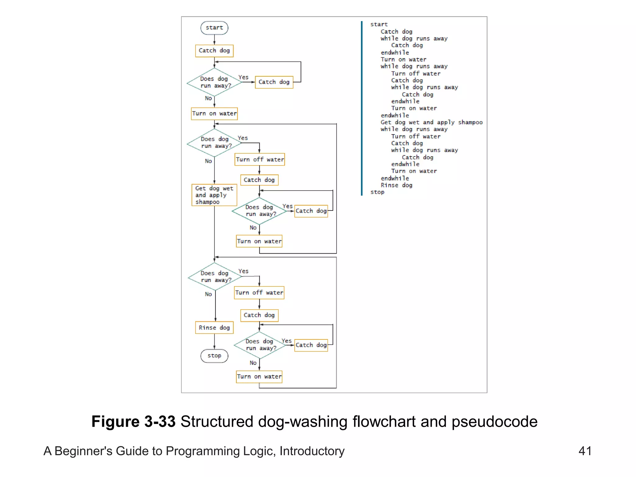 Logic Formulation 3 | PPT