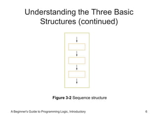 Logic Formulation 3 | PPT