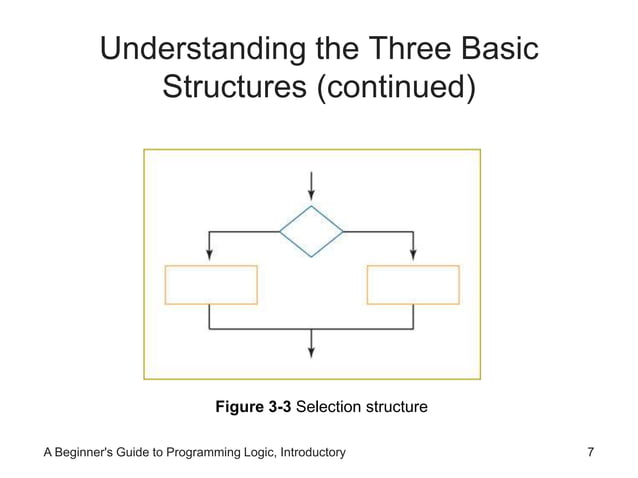 Logic Formulation 3 | PPT