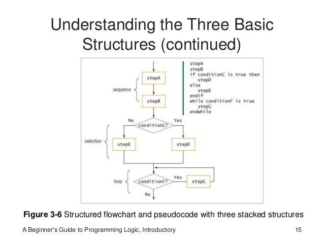 Logic Formulation 3