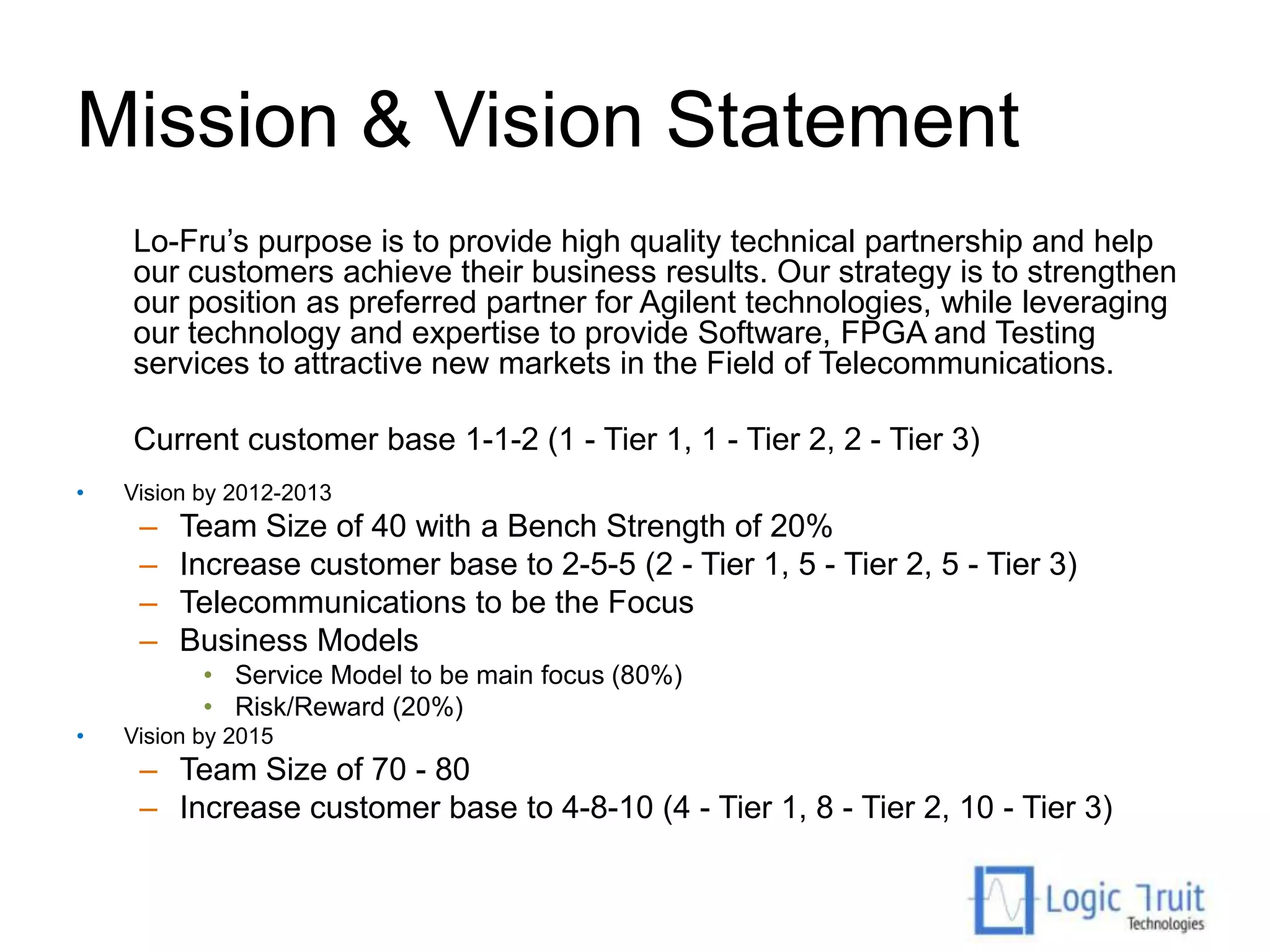 Logic Fruit Intoduction | PPT