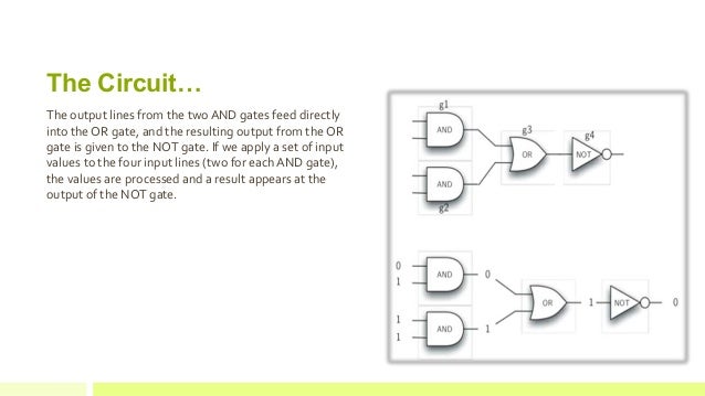 Python Logic Gates 9573