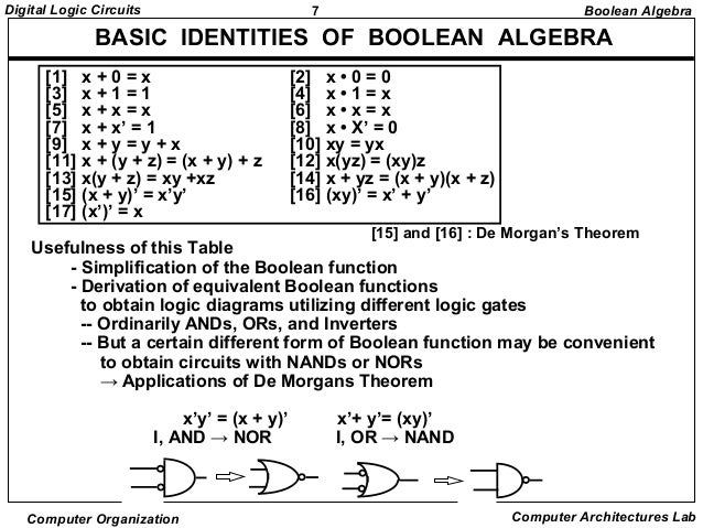 Logic gates