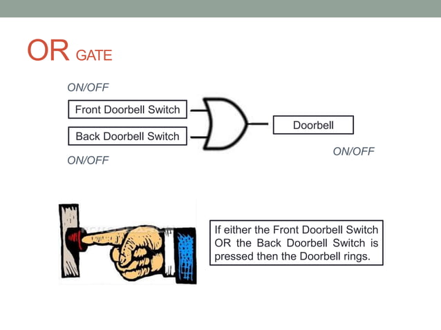 Logic gate | PPTX