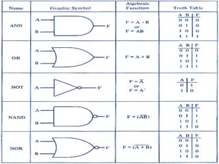 Logic gate | PPT
