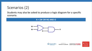 Logic Gate.pptx