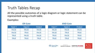 Logic Gate.pptx