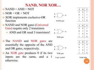 Logic gate implementing without using ICs by Nimay Giri | PPTX
