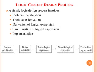 Logic gate implementing without using ICs by Nimay Giri | PPTX