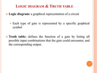 Logic gate implementing without using ICs by Nimay Giri | PPTX