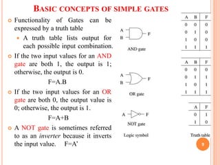 Logic gate implementing without using ICs by Nimay Giri | PPTX