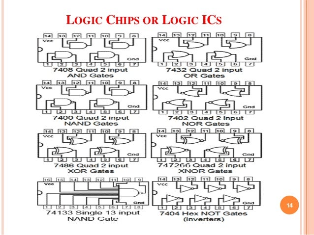 Logic gate implementing without using ICs by Nimay Giri