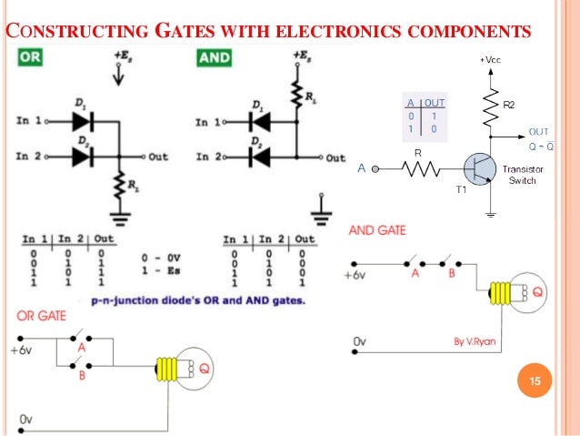 Logic gate implementing without using ICs by Nimay Giri