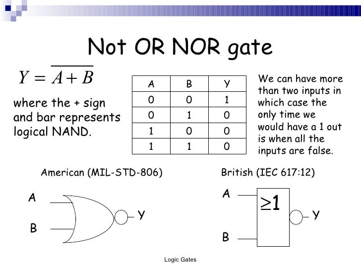 Logic gates