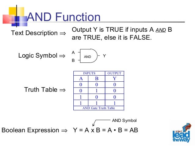 Logic gates