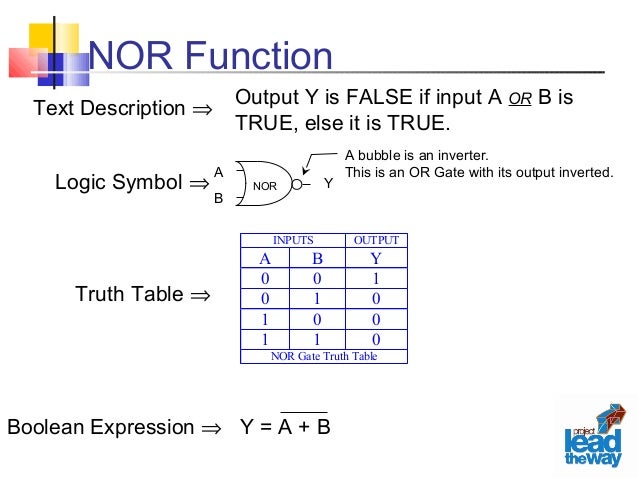 Logic gates