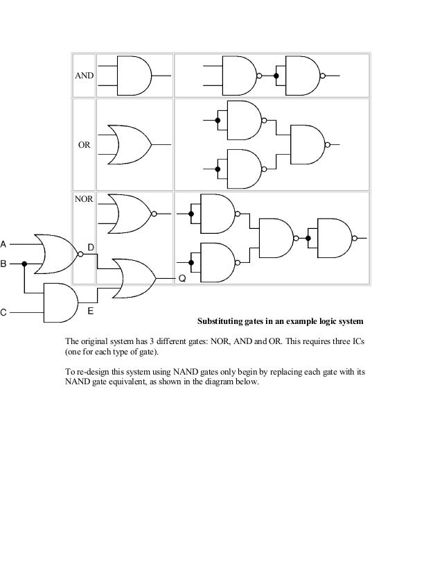 Logic gates