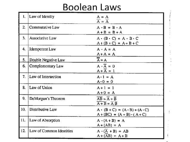 COMPUTER ORGANIZATION - Logic gates, Boolean Algebra, Combinational ...