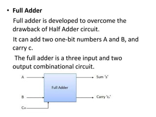 COMPUTER ORGANIZATION - Logic gates, Boolean Algebra, Combinational ...