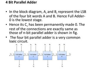 COMPUTER ORGANIZATION - Logic gates, Boolean Algebra, Combinational ...