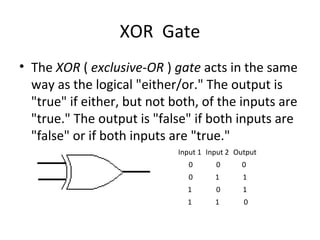 COMPUTER ORGANIZATION - Logic gates, Boolean Algebra, Combinational ...