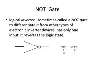 COMPUTER ORGANIZATION - Logic gates, Boolean Algebra, Combinational ...