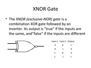 COMPUTER ORGANIZATION - Logic gates, Boolean Algebra, Combinational ...