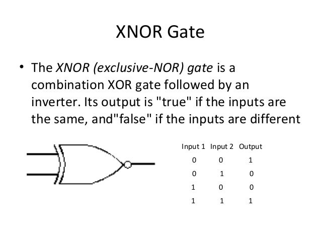 Solved Xnor Gate Xor Gate Boolean Expression Of Xnor Gate Cheggcom Images