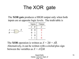 Digital Electronics Logic gates | PPT | Programming Languages | Computing