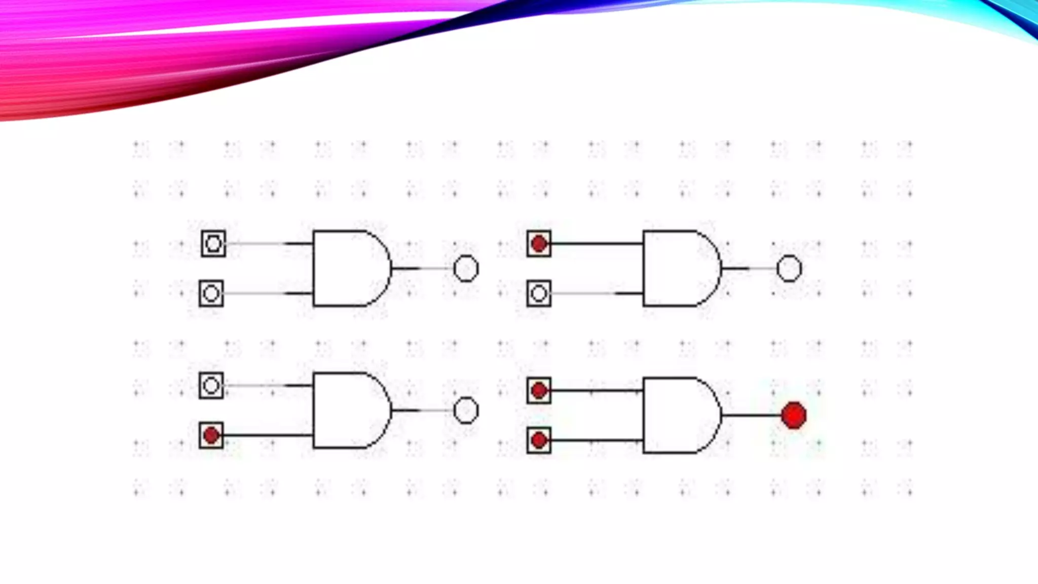 Logic gates - AND, OR, NOT, NOR, NAND, XOR, XNOR Gates. | PPTX