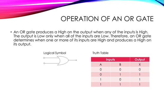 Logic gates - AND, OR, NOT, NOR, NAND, XOR, XNOR Gates. | PPTX