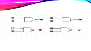 Logic gates - AND, OR, NOT, NOR, NAND, XOR, XNOR Gates. | PPTX